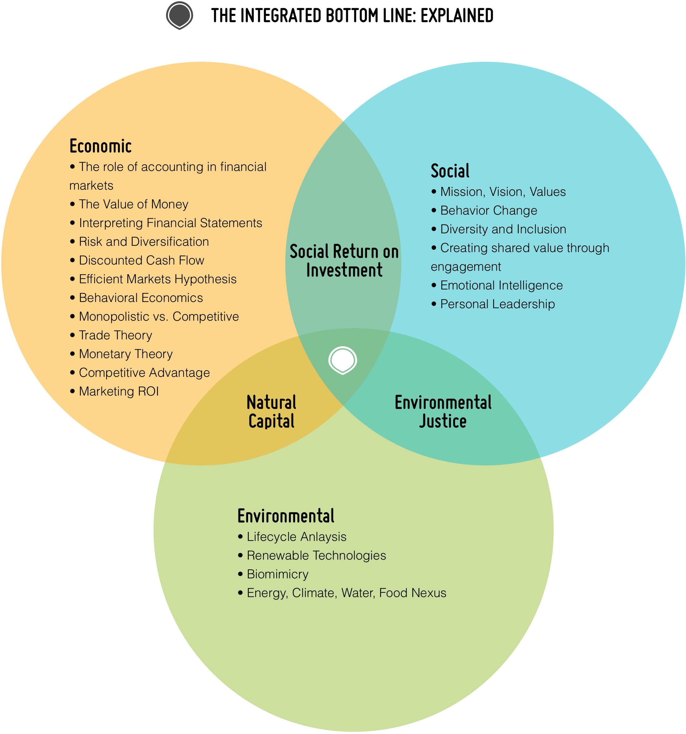 The MBA of the Future: How Sustainable Business Will Save the Planet
