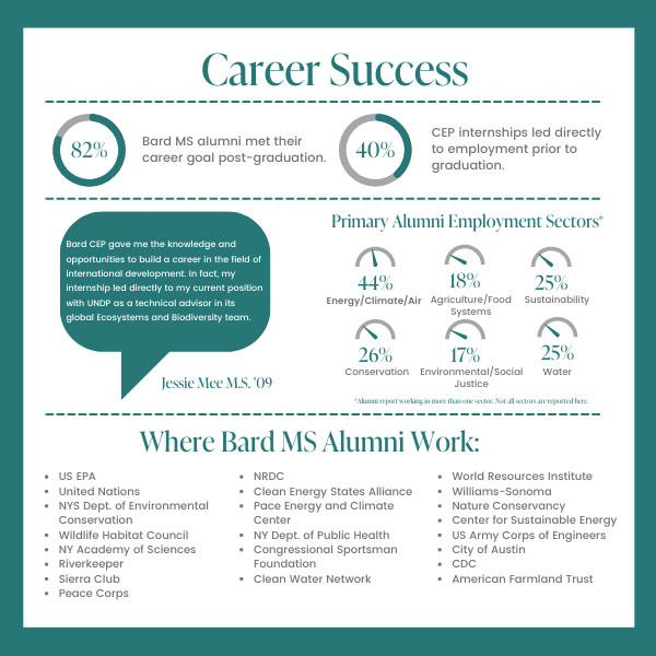 Master's in Environmental Policy