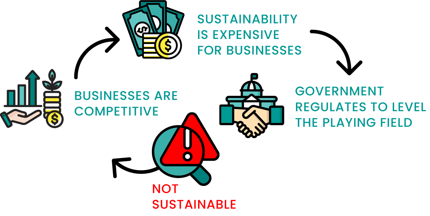 The MBA of the Future: How Sustainable Business Will Save the Planet